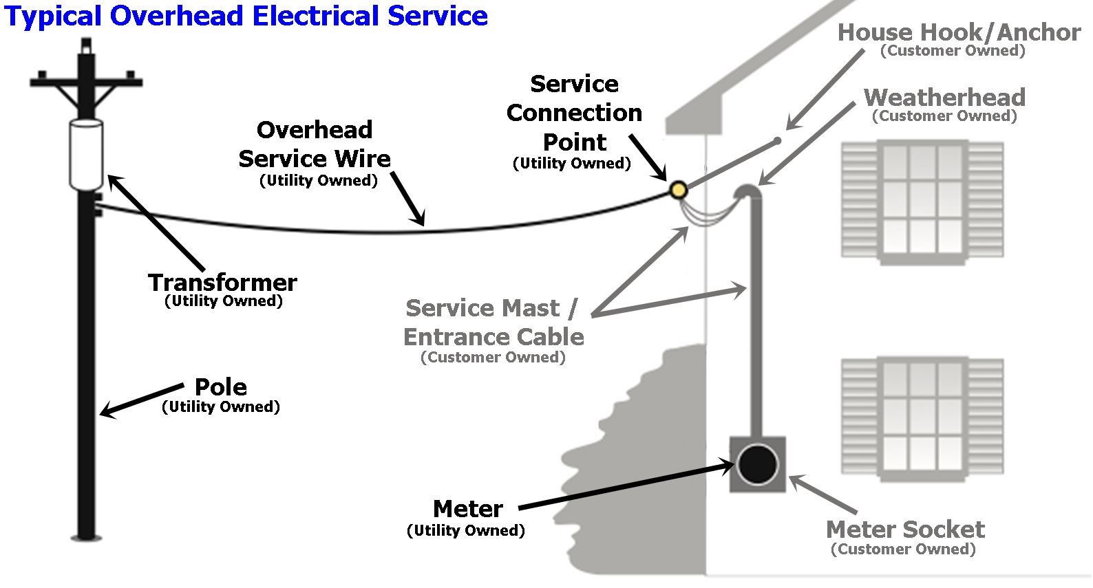 Understanding Your Electrical Panel: Basics Homeowners Should Know