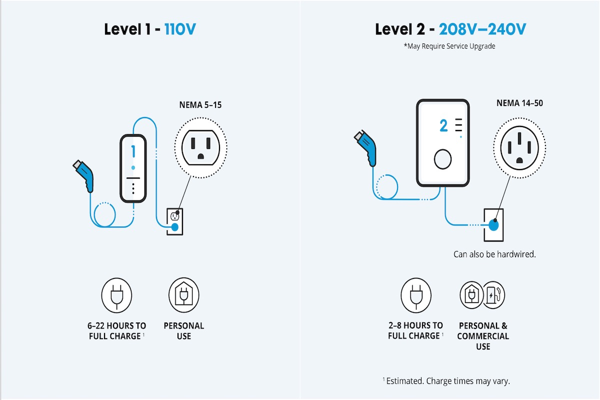 EV Charger Options Level 1 Vs Level 2 EV Charger EV Charger Options Level 1 Vs Level 2 EV Charger