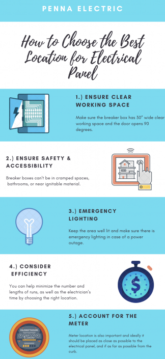 How To Choose Your Electrical Panel Location | Penna Electric