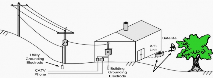 Understanding House Wiring & Grounding System - Penna Electric