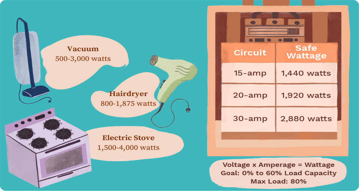 Electrical Load Calculation 3 Steps To Get It Right